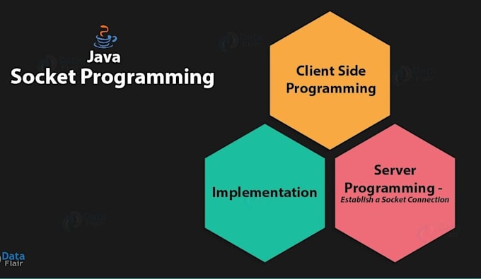 Do Socket Programming Network Programming Tcp Ip Udp In Python And C By
