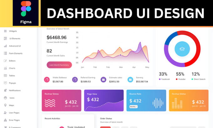 Do Dashboard Design Admin Panel Ui And Saas Ui Ux Design In Figma