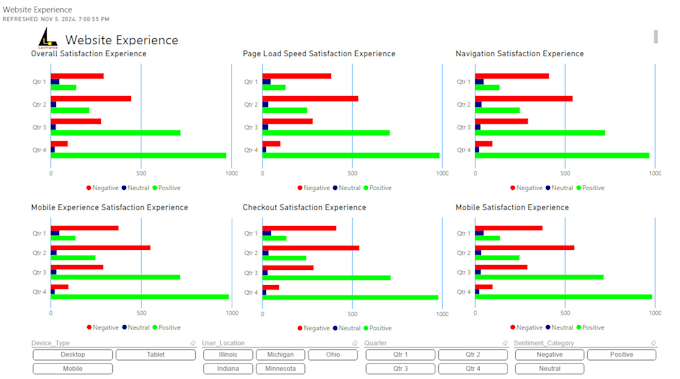 Create Custom Power Bi Dashboards For Impactful Data Visualization By