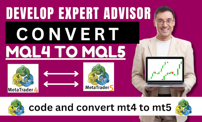 Code Metatrader Expert Advisor Mt4 Mt5 Script By Tradesavvy Fiverr