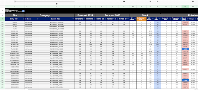 Create Interactive Dashboards In Excel And Google Sheets
