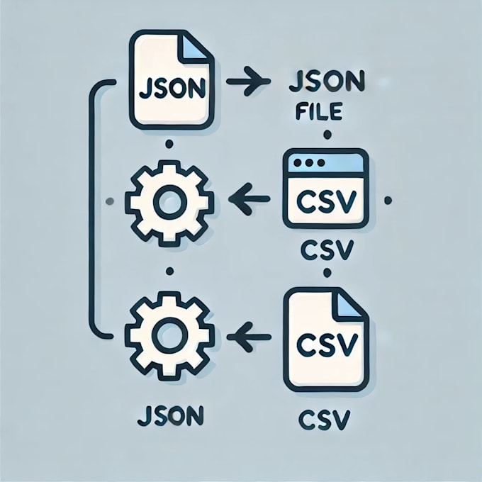 Convert Xml Csv Json Html Xlsx Files To Any Format Using Python By