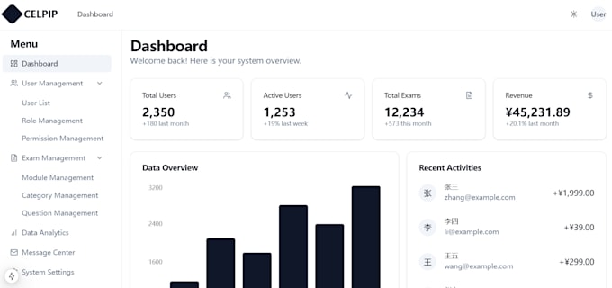 Develop Websites Web Apps And Mobile Apps With Python Fastapi React