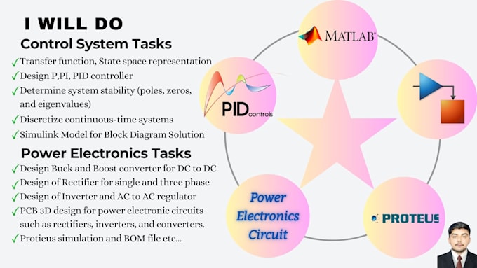 Design Simulink Model Control System Pid Controller Power