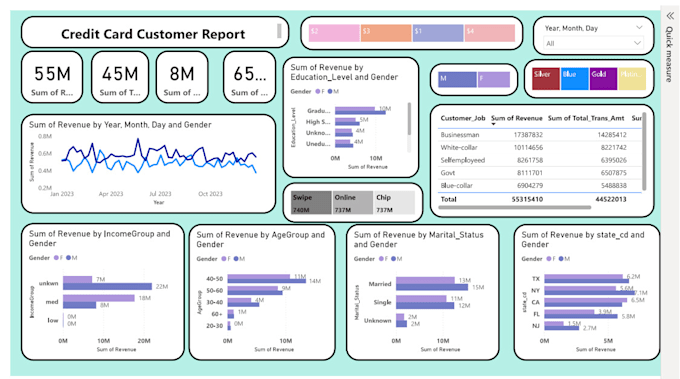 Analyze Your Data Into Insights With Python Power Bi By Shubhodini