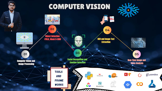 Build Object Detection Tracking And Facial Recognition Systems By