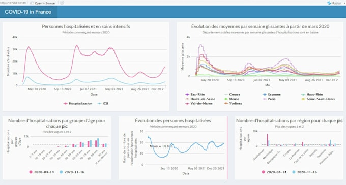 Do Data Analysis Using R Programming Python Power Bi Excel By Kibiwottmohamed Fiverr