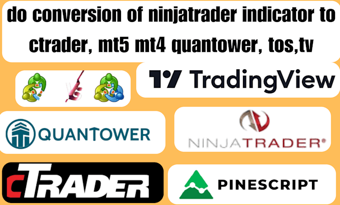 C Mo Convertir El Indicador Ninjatrader A Ctrader Mt Mt Quantower