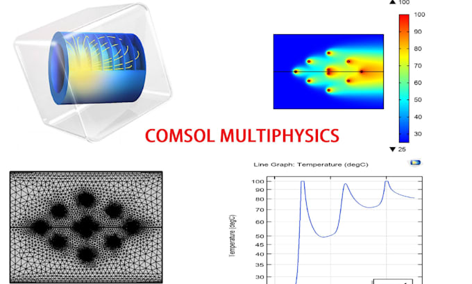 Crear una simulación física compleja en comsol multifísica