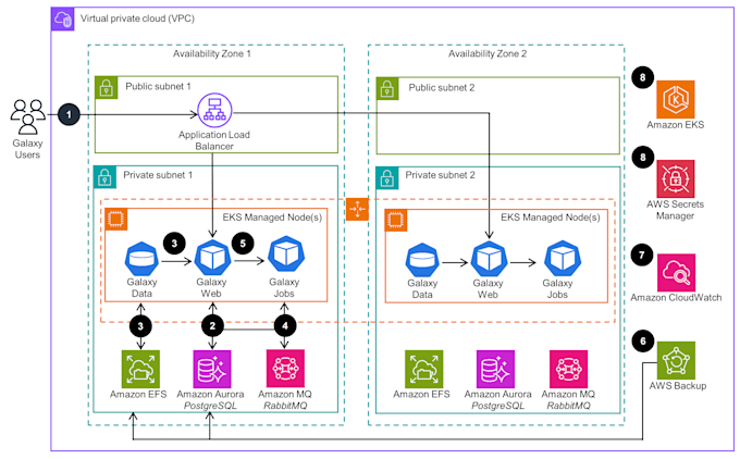 Do Aws Serverless Application Using Cdk Lambda Api Gateway Python