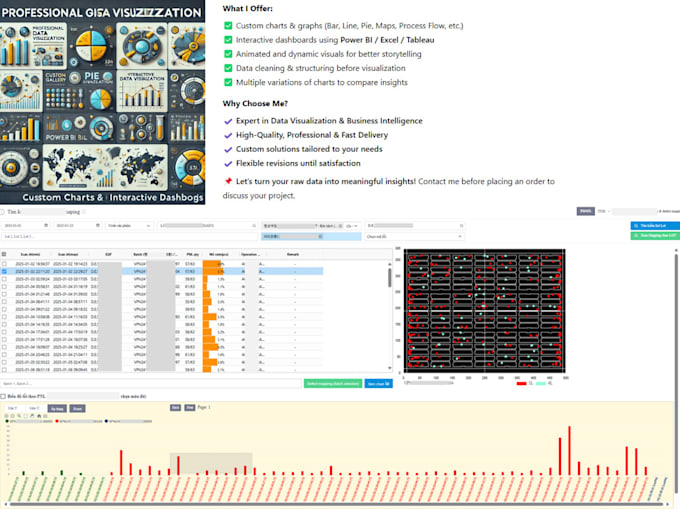 Create Professional Data Visualizations And Charts By Tran Sql Dev Fiverr