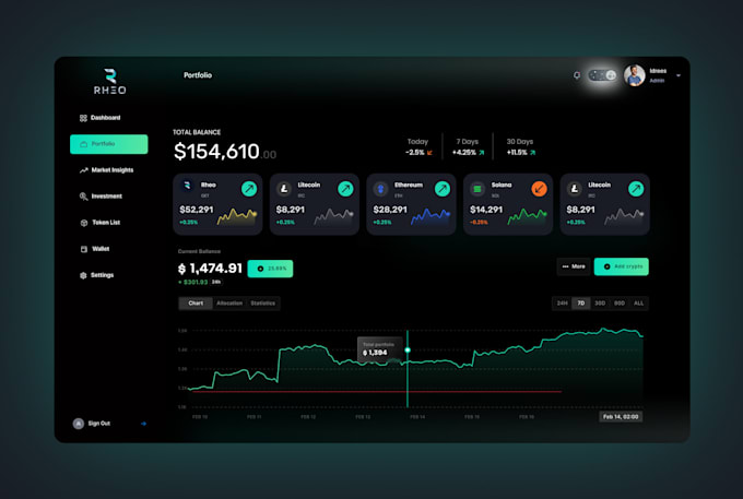 Design Dashboard Web App Saas Crm And Admin Panel Ui Ux By