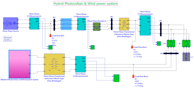 Do Matlab Programing Simulink And Code For Raspberry Pi Arduino Embedded Board By Shahzeb