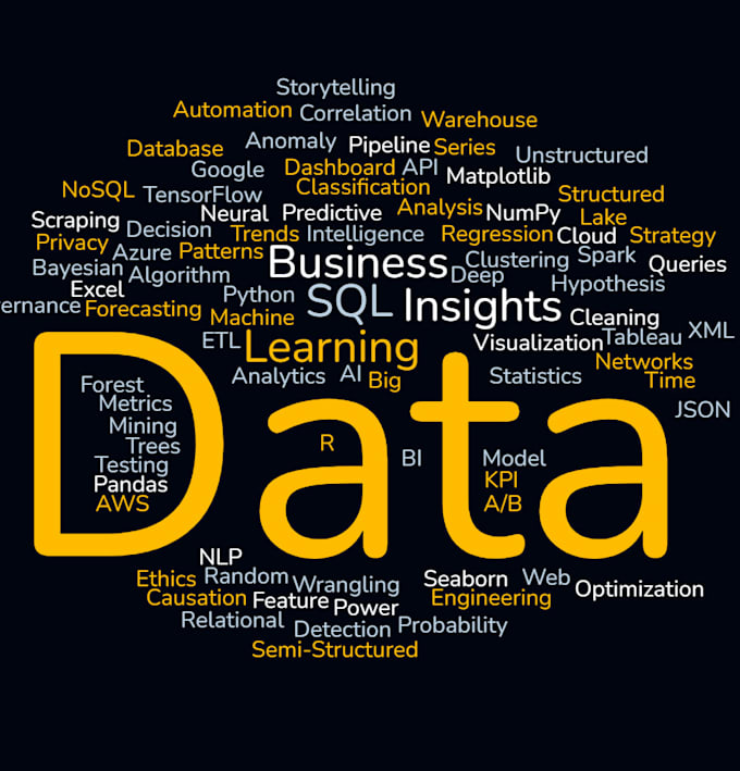 Clean Analyze And Visualize Your Data Using Python Sql Or Excel By Plangait Fiverr