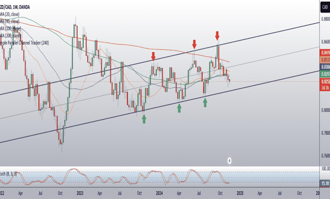 Do Conversion Of Ninjatrader Ctrader To Quantower Tradestation