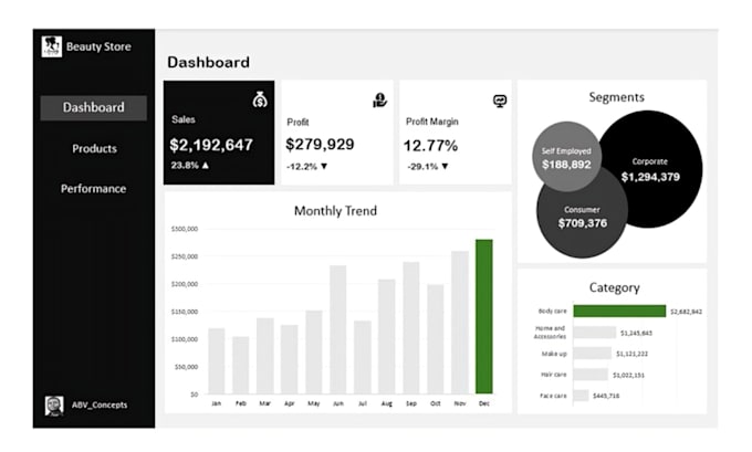 Do Excel Google Sheets Dashboards Kpi Excel Vba Power Bi Data