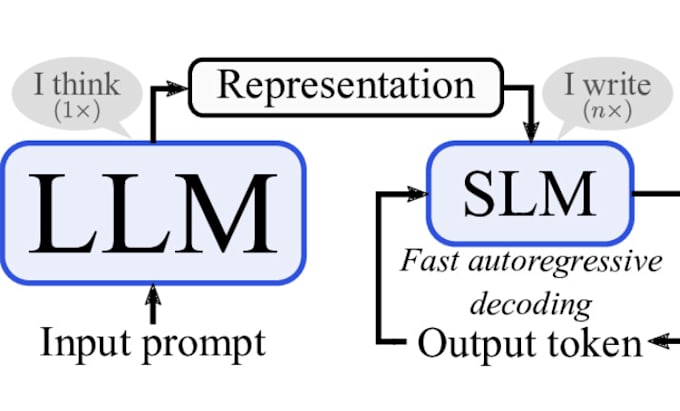 Build Fine Tune Llm Ai Chatbot Openai Nlp Langchain Ai Agent Generative Ai By Lyonprogram