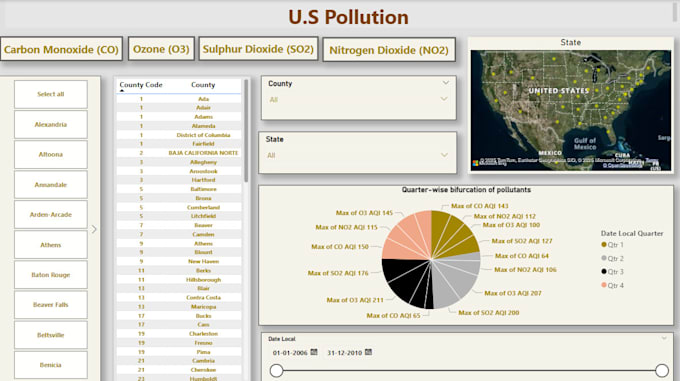 Analyze And Visualize Your Data With Python Tableau And Power Bi By Digbalaya Fiverr