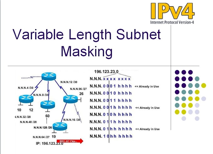 Variable Length Subnet Mask Vlsm Tutorial Fully Explained Off