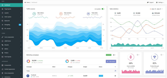 Create Web Application With Php Mysql And Javascript By Codesuperhero