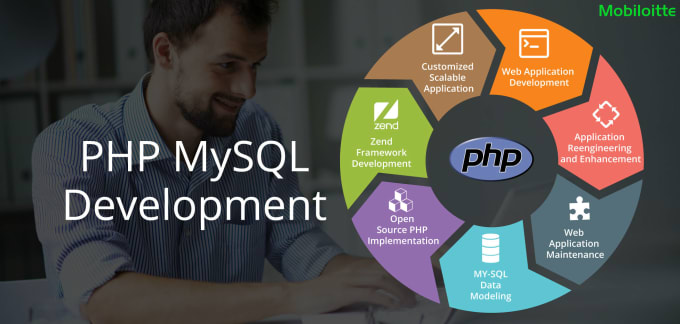 Resolve All Php Mysql And Jquery Issues By System Heights Fiverr