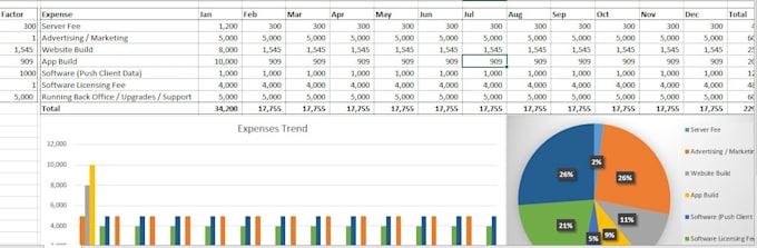 Provide An Automated And Dynamic Excel Spreadsheet By Shamoonmuzaffar