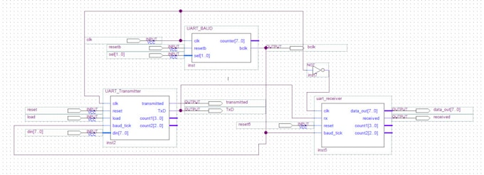 Do Your Vhdl Or Verilog Project By Mouhammadhamsho Fiverr