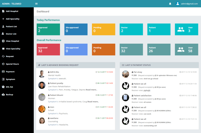 Develop Complete Admin Panel With Php Html Css Mysql By Mindlogic