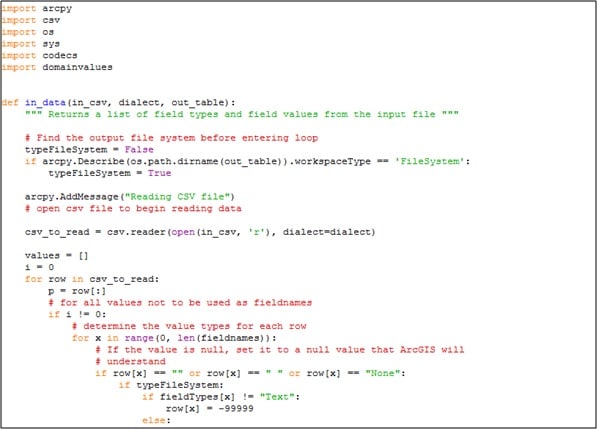 Make Arcgis Python Scripts And Model Builder Tools By Anmolbhardwaj5