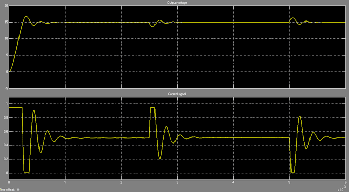 Develop Your Electrical And Control Matlab Simulink Project By