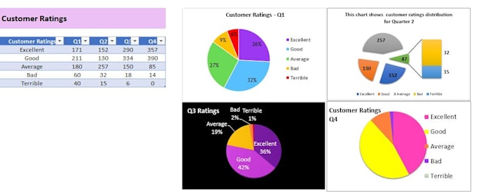 Excel Dashboards Charts Pivot Data Validation Visualization By