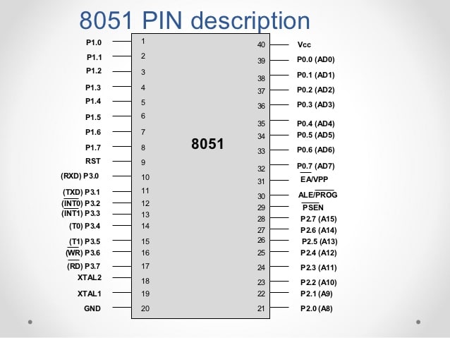 Do Avr Arm 8051 Pic Microcontroller Projects By Waqarmlk Fiverr