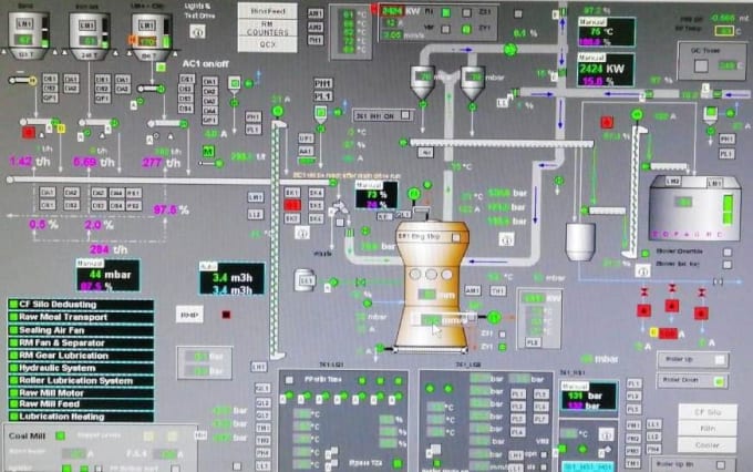 Do Plc Dcs System Programming And Hmi Design By Msajid2k Fiverr