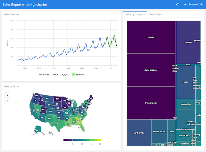 Build And Deploy Interactive R Shiny Apps And Dashboards By Pac Man