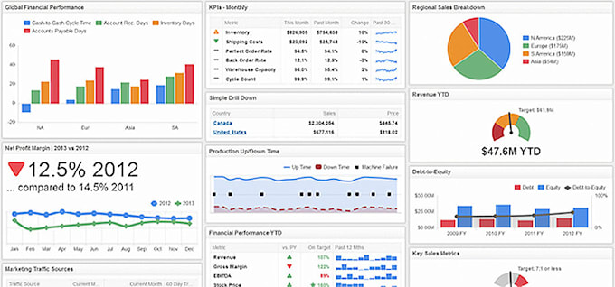 Do Excel Interactive Automated Dashboards Data Analysis Reports