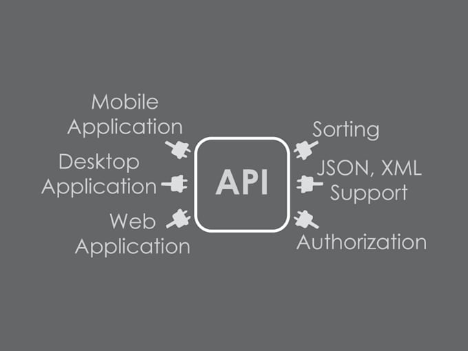 Create Restful Api For Your Mobile Application By Ranawahab633 Fiverr