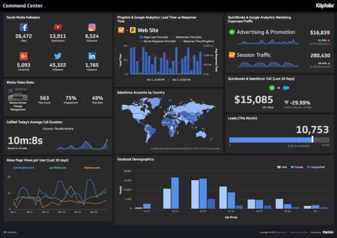 Create An Interactive Dashboard In Excel Google Data Looker Studio By
