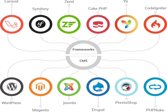 Fix And Develop Any Php Node Js Angular Laravel Wordpress Website By