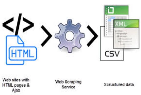 Create Web Scraping Web Crawling Data Mining Tools By Devop365 Fiverr