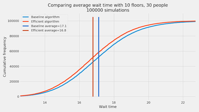 Visualize Large Data Sets In Python With Matplotlib By Brianrevans Fiverr