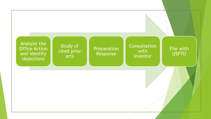 Draft And File Responses To Patent Office Actions From Uspto By