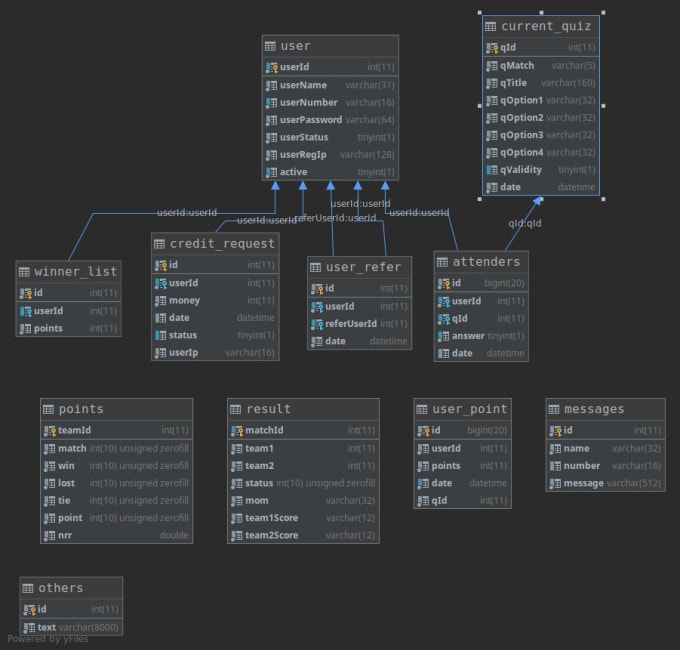 Do Efficient Database Design Query Optimization By Mrhidoy Fiverr