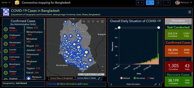Create Interactive Web Map And Dashboard In Arcgis Online By Asif Gis