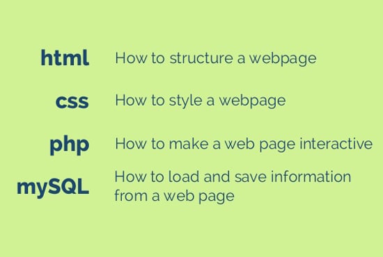 Resolve Php Html Css Bootstrap Jquery And Mysql Issues By