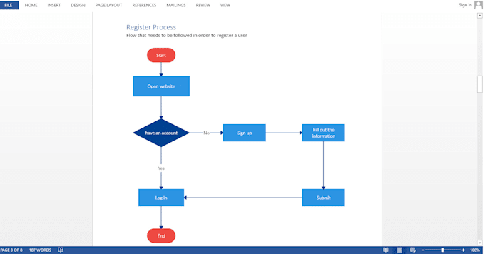 Perform Longterm Qa Review Testing Of Website Mobile Apps By