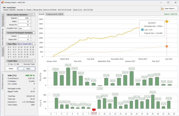Code Metatrader Mt4 Mt5 Indicator Ea And Related Tools By Hasithaya
