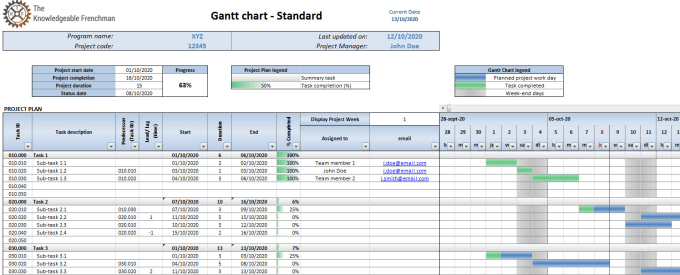 Create A Dynamic Gantt Chart On Microsoft Excel By Thierry82 Fiverr