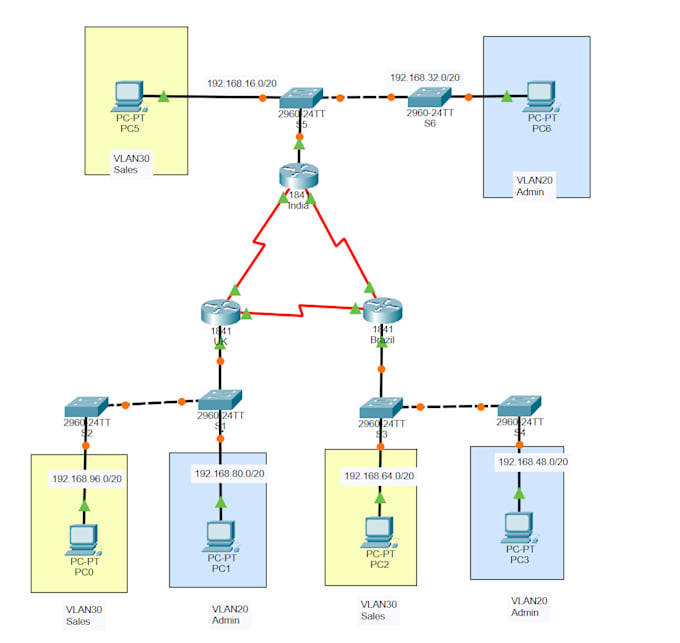Complete Your Cisco Packet Tracer Assignment By Dev Net Fiverr