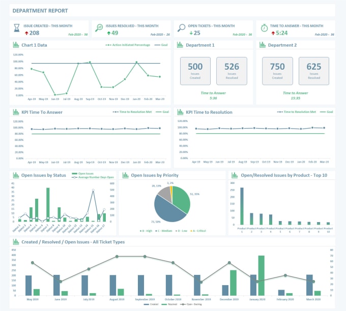 Do Any Microsoft Excel Macro Vba Chart And Spreadsheet Formula By