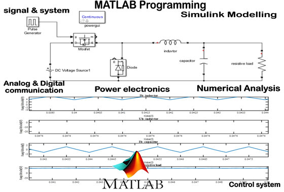 Do Matlab Programming And Simulink By Khwajafawad Fiverr